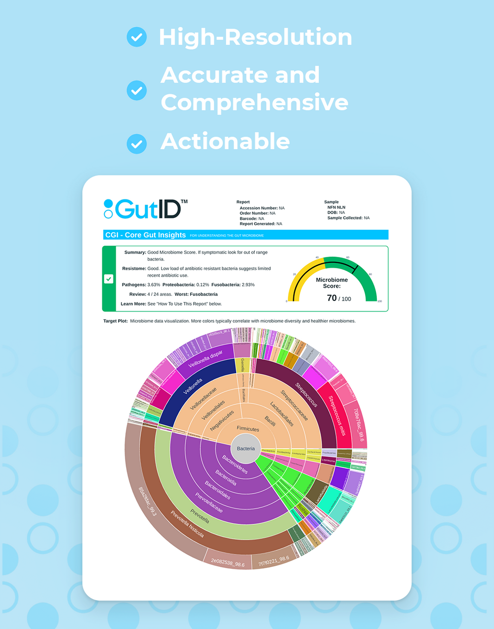 GutID CGI - Core Gut Insights US – GutID by Intus Bio